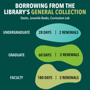Library Borrowing - College of Charleston Libraries